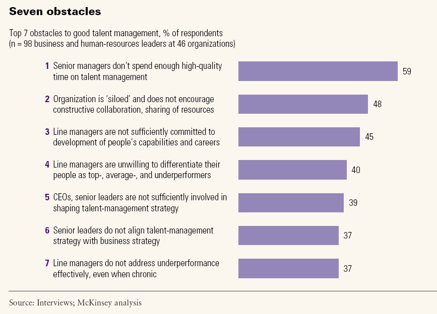 McKinsey's War for Talent: still a strategic priority ten years on ... McKinsey's War for Talent: still a strategic priority ten years on ...