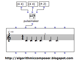 Algorithmic Composer: Algorithmic Composition | OpenMusic Rhythm Trees Tutorial Part 2