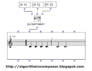 Algorithmic Composer: Algorithmic Composition | OpenMusic Rhythm Trees Tutorial Part 2