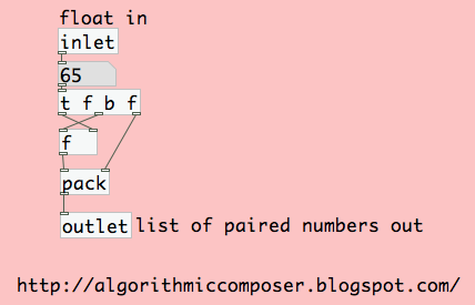 Algorithmic Composer: Algorithmic Composition: Markov Chains in PureData