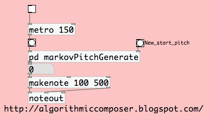 Algorithmic Composer: Algorithmic Composition: Markov Chains in PureData