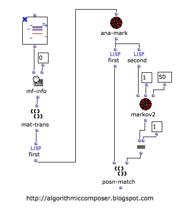 Algorithmic Composer: OpenMusic Markov Chains and omlea