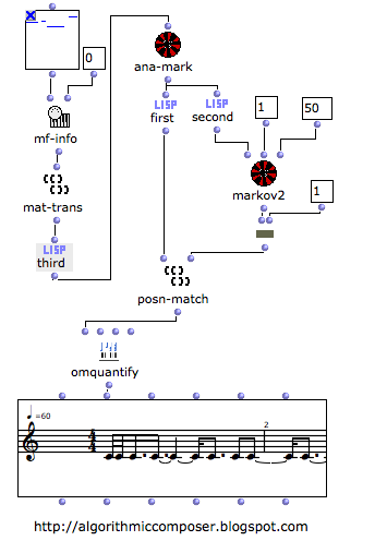 Algorithmic Composer: Algorithmic Composition with OpenMusic | Markov ... Algorithmic Composer: Algorithmic Composition with OpenMusic | Markov ...