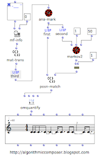 Algorithmic Composer: Algorithmic Composition with OpenMusic | Markov Chains and Rhythm
