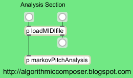 Algorithmic Composer: Algorithmic Composition: Markov Chains in Max MSP