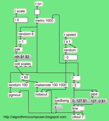 Algorithmic Composer: Algorithmic Composition with timbres: Klangfarbenmelodie