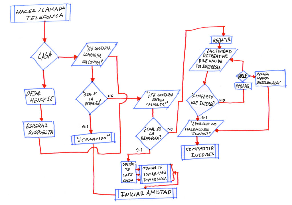 Esto y Aquello y algo mas: NO tienes amigos, Sheldon Cooper te da la solucion