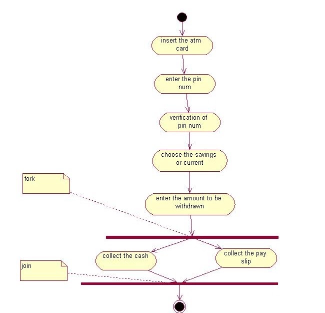 Write Algorithm Programs - saithiginn Write Algorithm Programs - saithiginn