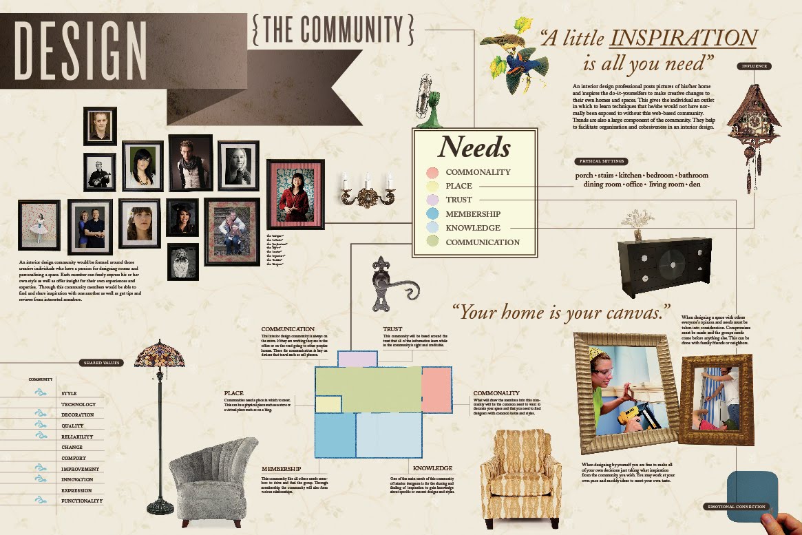 Design Blog September 2010 design-blog-september-2010