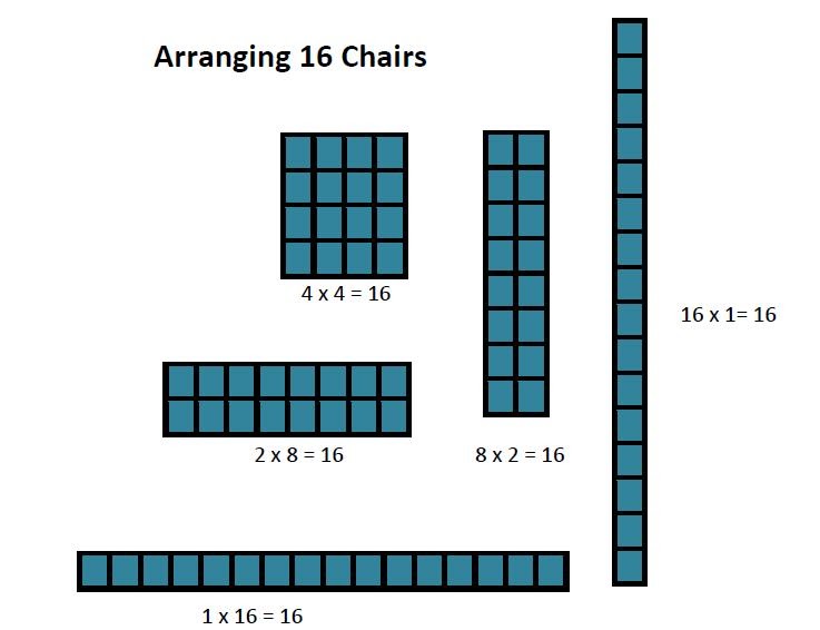 Chets Creek Elementary Math: Comparing Arrays Chets Creek Elementary Math: Comparing Arrays