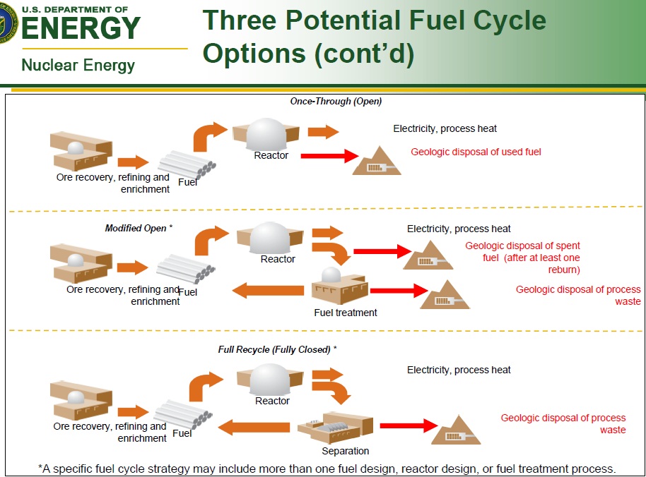 A US DOE Roadmap for Nuclear Energy and Uranium Through 2100 | NextBigFuture.com