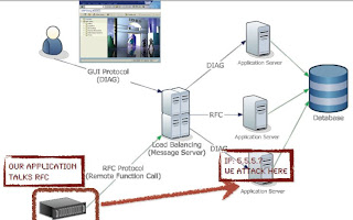 Ethical-Hacker.net Blog - A Security Driven Knowledge: Targeting SAP Platform Using Trojans and ...