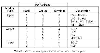 Introduction to PLC Programming and Implementation (6) | Aneka Listrik