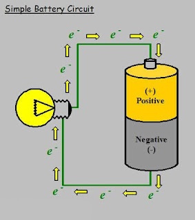 Electric Current | electro,circuit, schema & Datasheet
