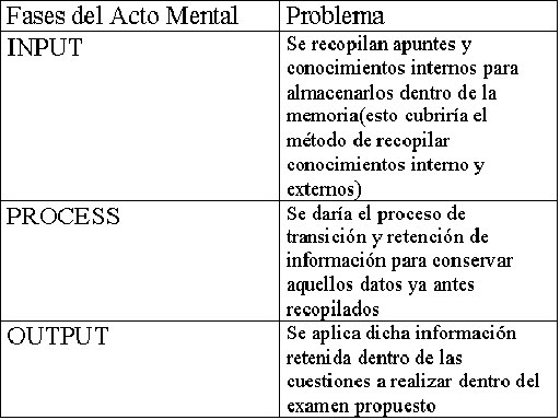 DESARROLLO DE PENSAMIENTO: Cuadro de acto mental