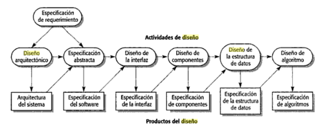 Rubi Teixeira: Etapas del Diseño del Software Rubi Teixeira: Etapas del Diseño del Software