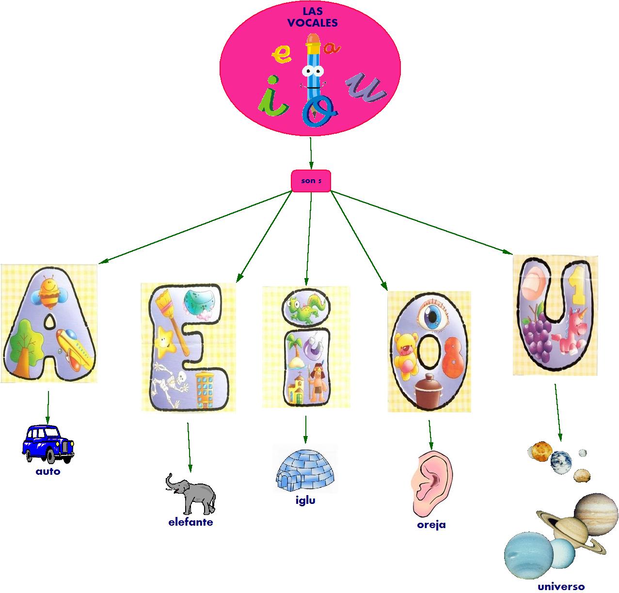 Aprendamos juntos: Mapas Conceptuales