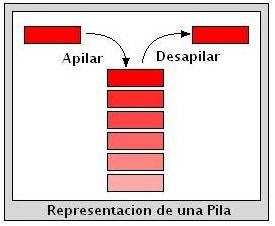 Estructuras: TAD PILA