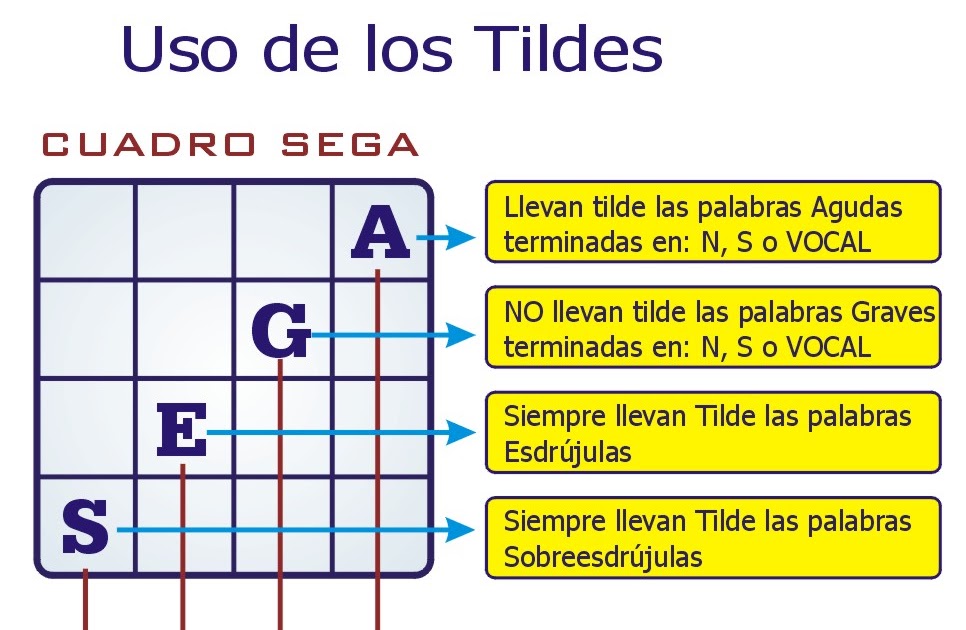 Prof. Cristian M. Bustos F.: Todavía con problemas ortográficos.