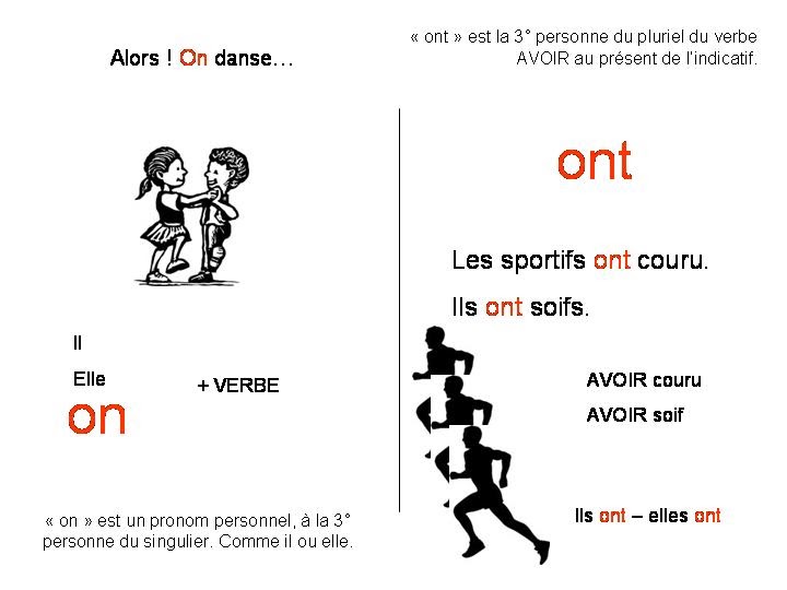 Le Français: Les homophones on - ont