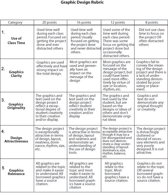 TGG 4M1 Graphic Design: Graphic Design Rubric