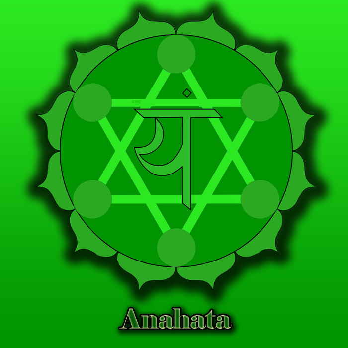 Kargan Kenesh: Diagnose your Chakras Kargan Kenesh: Diagnose your Chakras