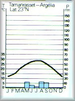 Geografia: Clima Desértico Quente