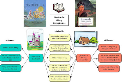 Literature Blog: Jouanah-A Hmong Cinderella Adapted by: Jewell Reinhart ...