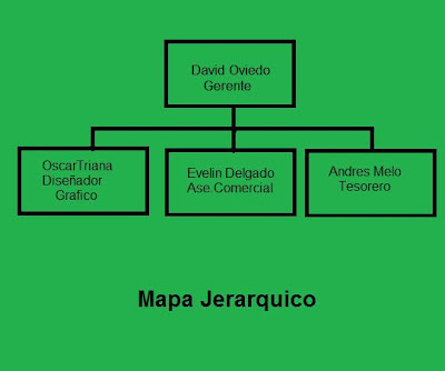 Llaveson Ltda ( la Sra.Gloria Me Chupa El Vergo ): Mapa Jerarquico