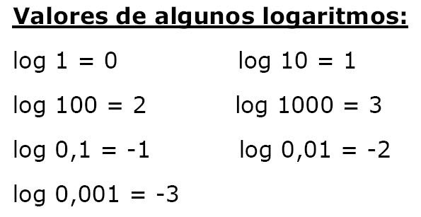 Diccionario Matematicas: Valores Logaritmos en Base 10, Algunos