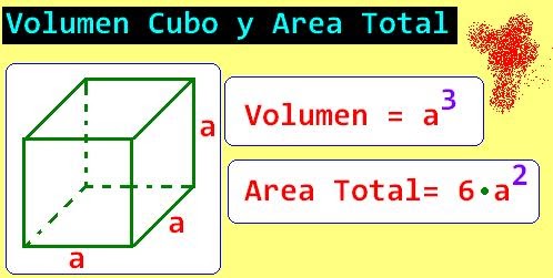 Diccionario Matematicas: Volumen y Area Total de un Cubo