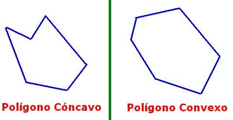 Diccionario Matematicas: Polígono Cóncavo - Pológono Convexo