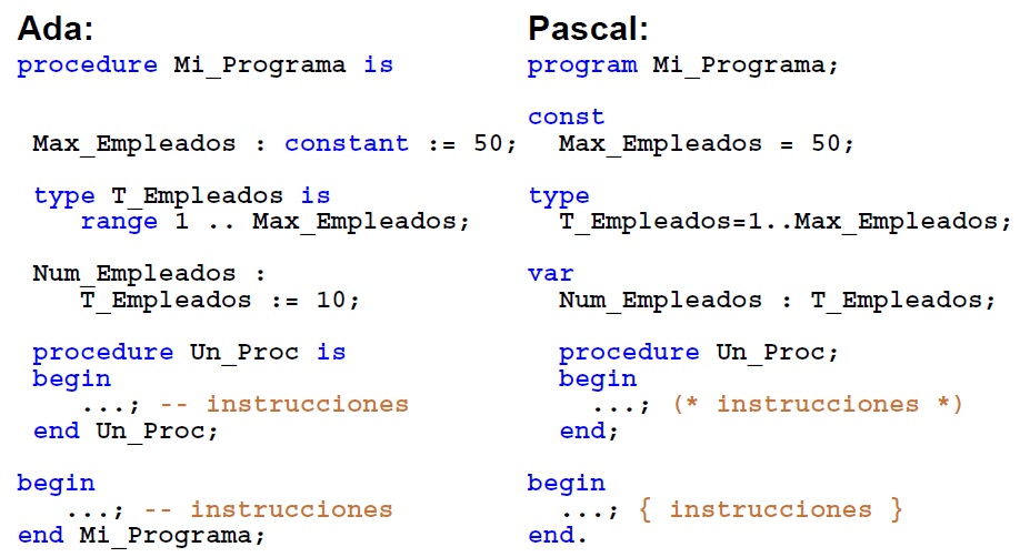 Lenguaje de Programacion / Jose bernal: Lenguaje de Programación Ada