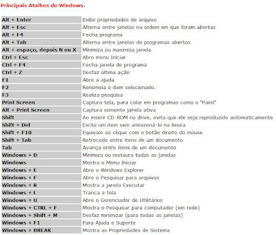 Tecnologias Diversas: Teclas De Atalho, Windows, Linux, Mac