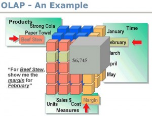 Olap cube excel example - bopqelux