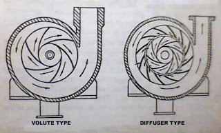 Engineers 4 world: Pump - Part 1