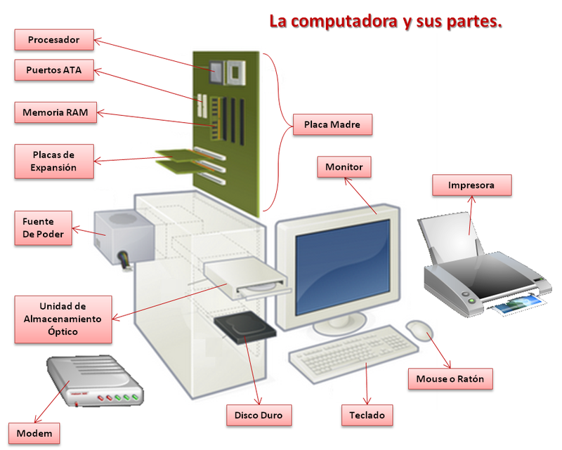 As Partes Do Computador Online Exercise For 1ano - Vrogue As Partes Do Computador Online Exercise For 1ano - Vrogue