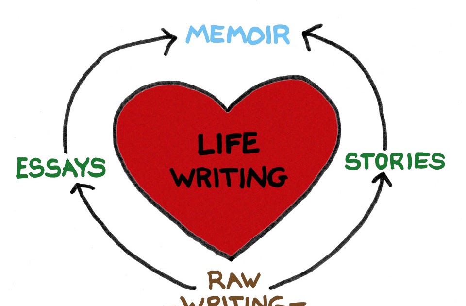 The Heart and Craft of Life Writing: The Life Writing Progression