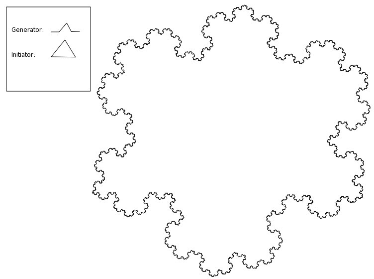 Coding experiments: Design your own fractal Coding experiments: Design your own fractal