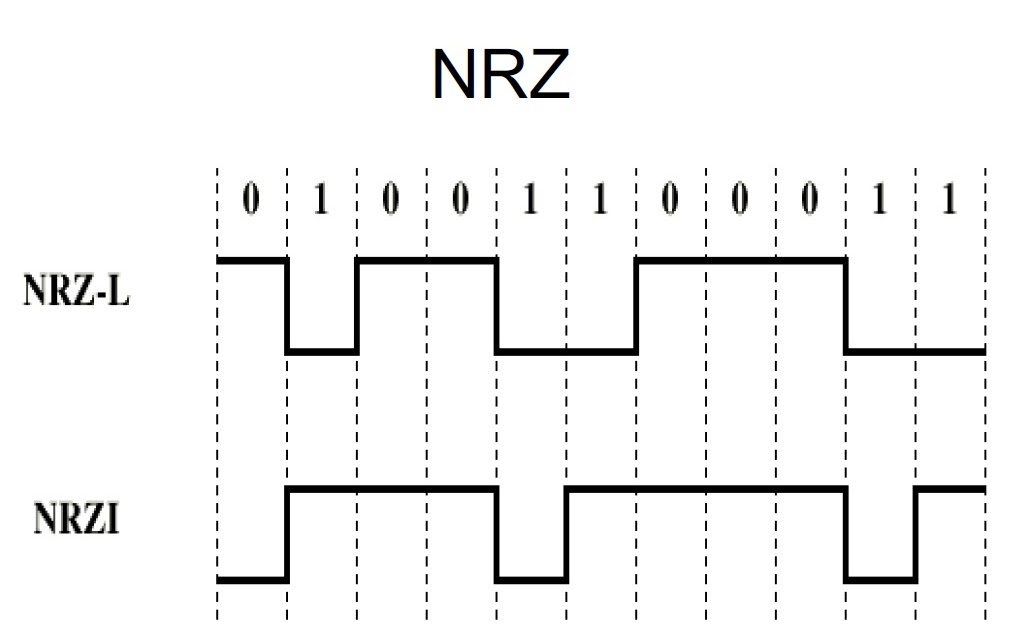 ILMU KOMPUTER: TEKNIK ENCODING