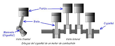 La electricidad: Mecanismo biela y manivela