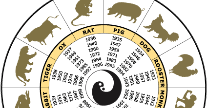 ¿Qué animales componen el calendario chino? | Universo Animal