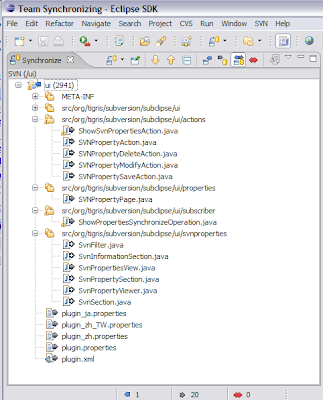 svn commit ./me: Subclipse Synchronize Feature: Show Out of Date Folders