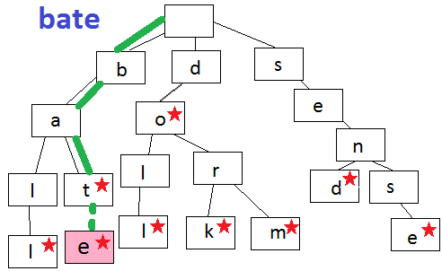 Java中Trie树实现-CSDN博客