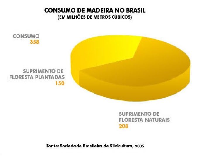 Nossa Matemática .: Aplicações práticas de gráficos... Nossa Matemática .: Aplicações práticas de gráficos...