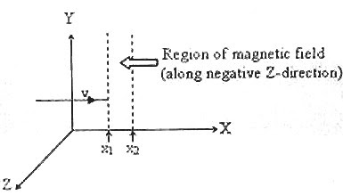 AP Physics Resources: AP Physics B & C- Free-Response Practice Question ...