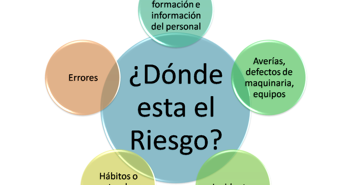 Programa de Higiene y Seguridad Industrial: RIESGOS Programa de Higiene y Seguridad Industrial: RIESGOS