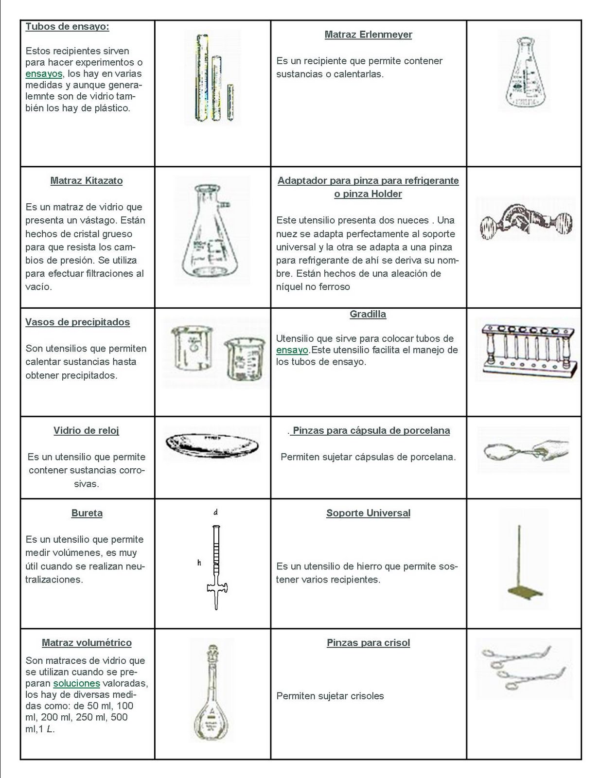 Extraordinario: Práctica de Instrumentos de Laboratorio Extraordinario: Práctica de Instrumentos de Laboratorio