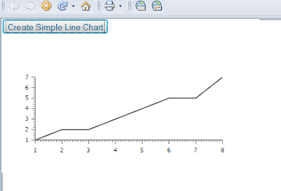 ozinisle: Dojo 2D charts in XPages
