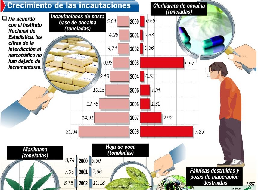 Ramiro Moncada Averanga - Diseñador Gráfico: Incautación de drogas